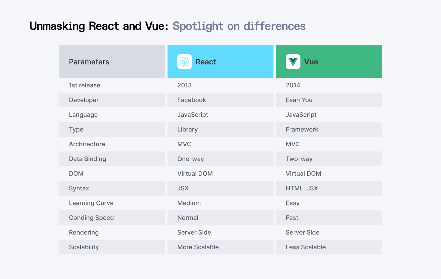 Vue to React Migration: A Step-by-Step Approach